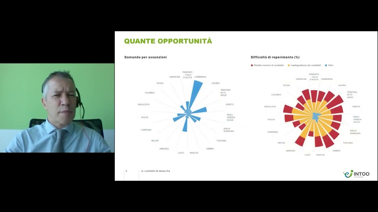 #29 Pillole di Mercato | Il lavoro di qualità | Ivan Piccoli - YouTube