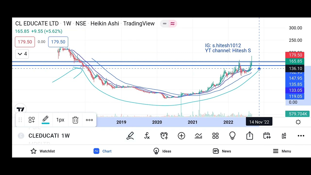 CL EDUCATE LTD(30-08-22) - YouTube