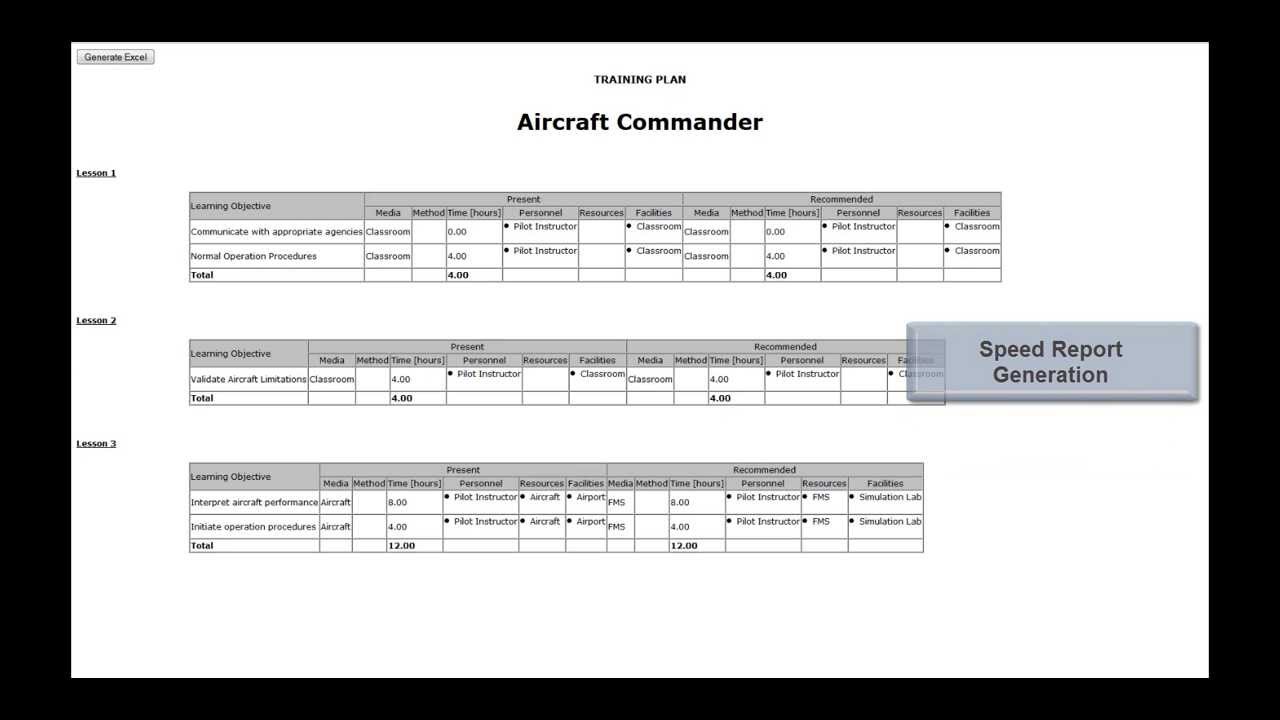 Training Media Analysis - YouTube