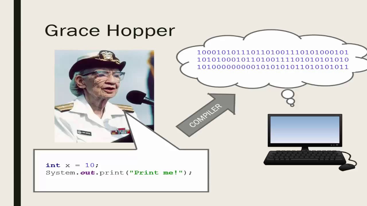 Programming Languages Youtube 8970