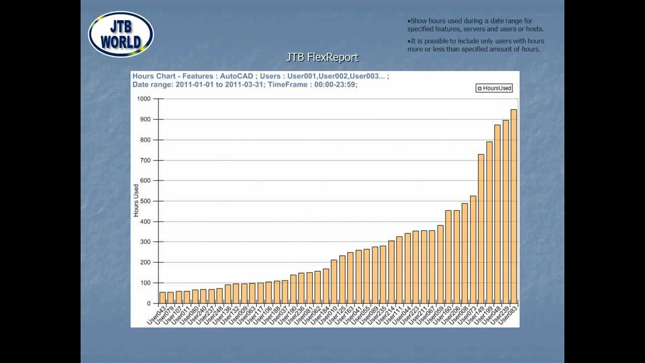 JTB FlexReport - reports for license usage of FlexNet, FLEXlm and more - YouTube