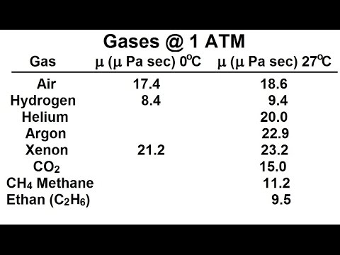 Physics - Fluid Dynamics (7 of 25) Viscosity & Fluid Flow: Viscosity of ...