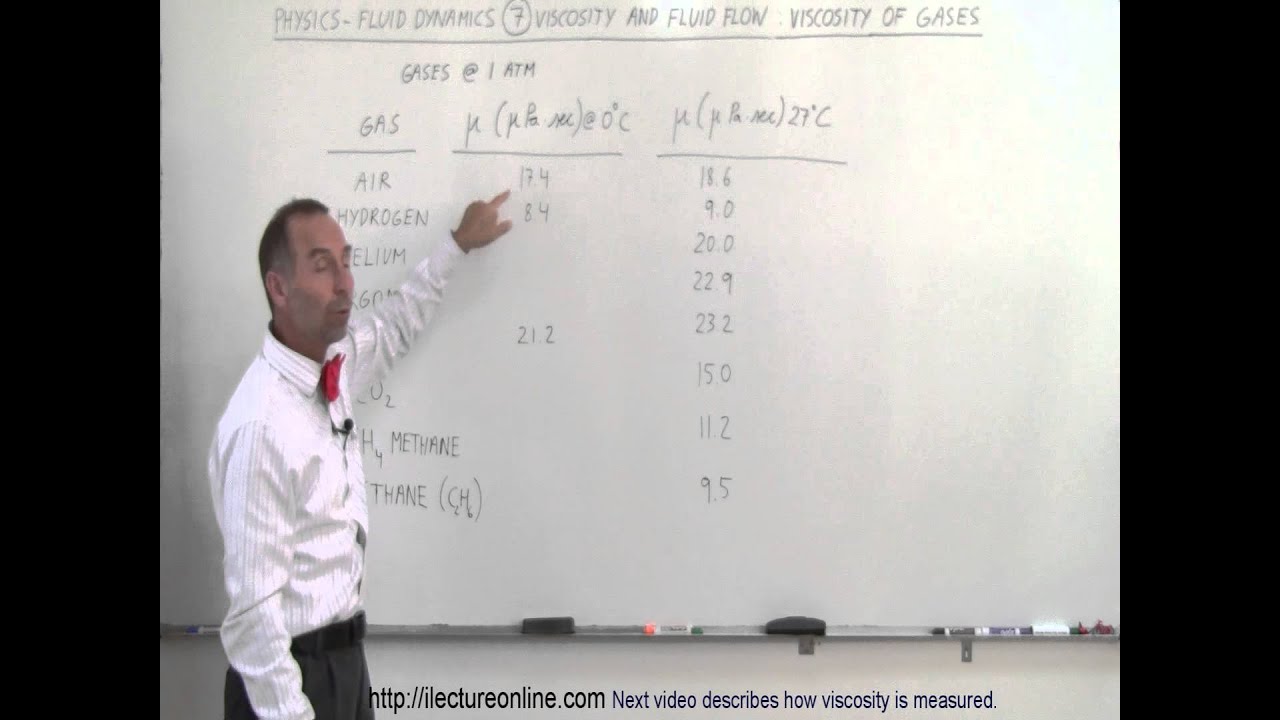 Physics 34 Fluid Dynamics (7 of 24) Viscosity & Fluid Flow: Viscosity ...