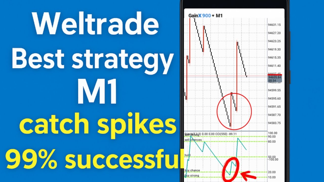 Weltrade M1 Spike Killer Strategy 💥 GainX PainX strategy Real Chart Proof 2025 - YouTube