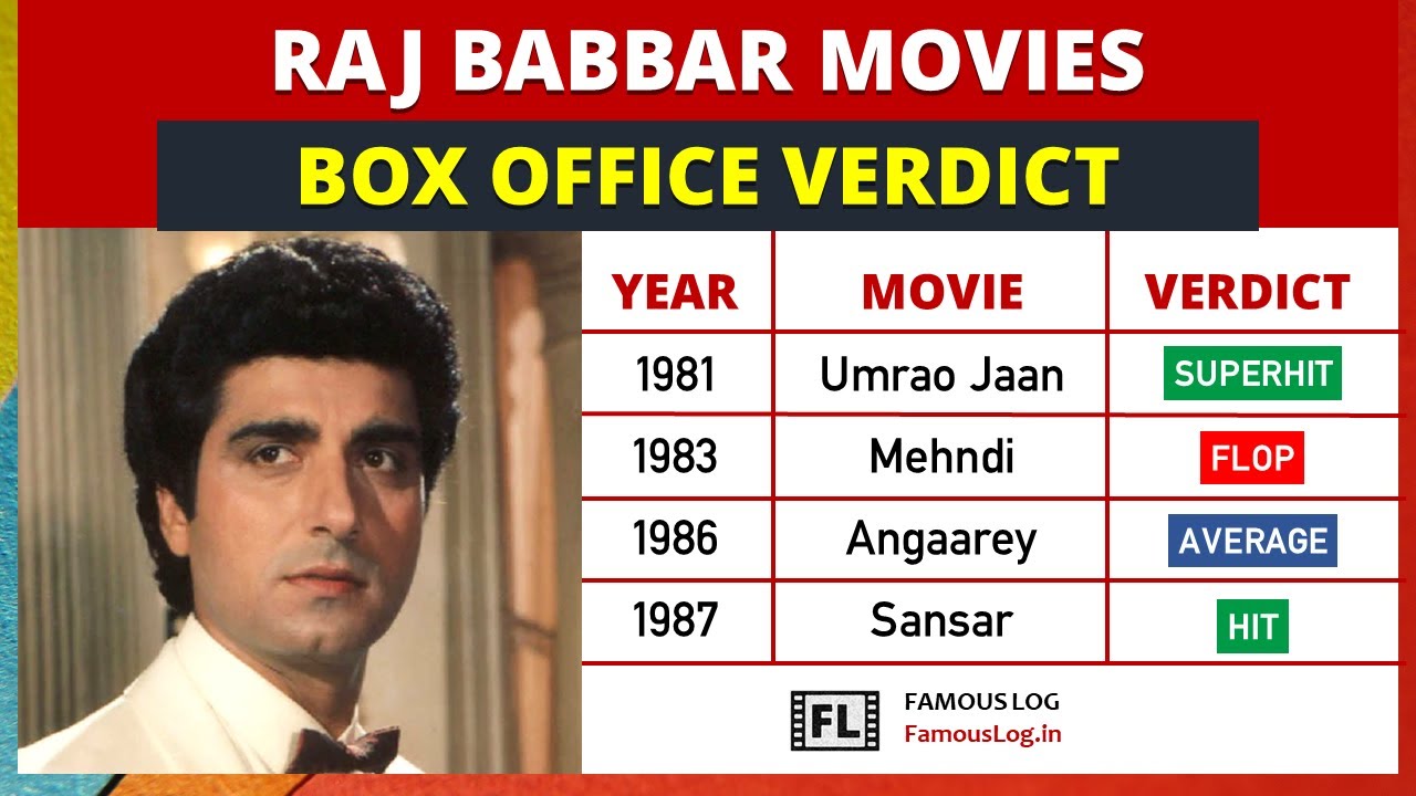 Raj Babbar All Movie Box Office Verdict (1977 - 2022) | Raj Babbar ...