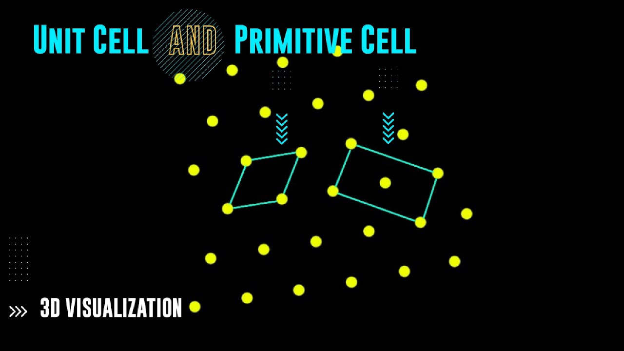 UNIT CELL AND PRIMITIVE CELL | CRYSTAL STRUCTURE | SOLID STATE PHYSICS - YouTube