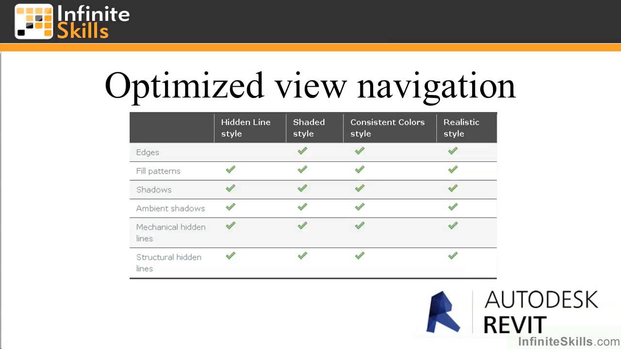 Revit MEP 2014 Tutorial | Optimized View Navigation - YouTube