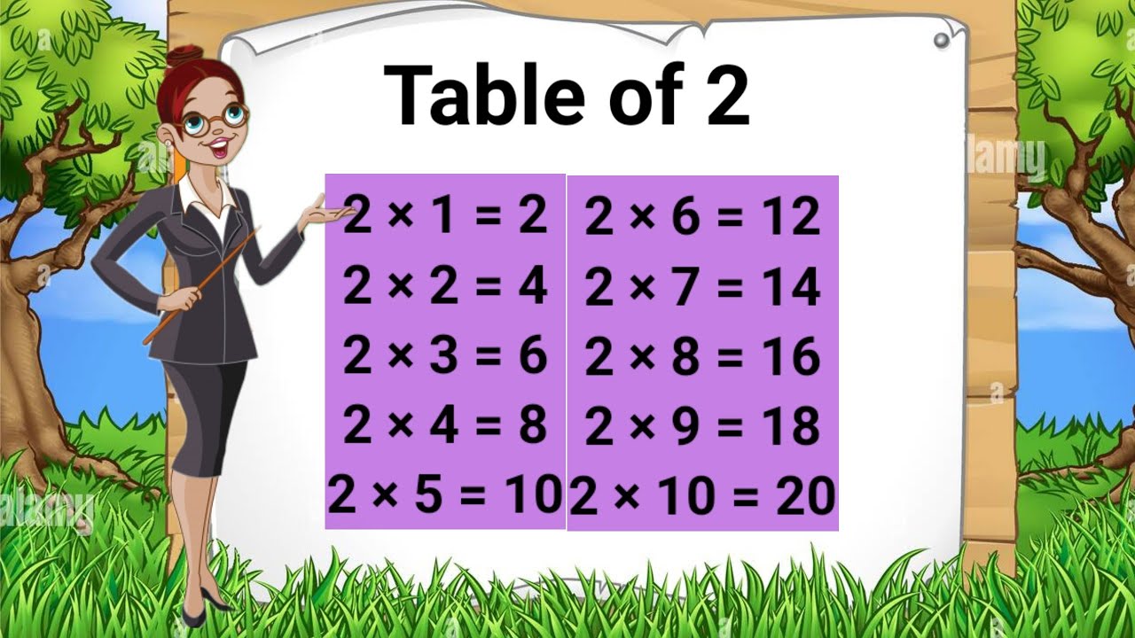 table of 2/२ चा पाढा इंग्लिश मध्ये/टेबल ऑफ 2/2 cha padha English madhe ...