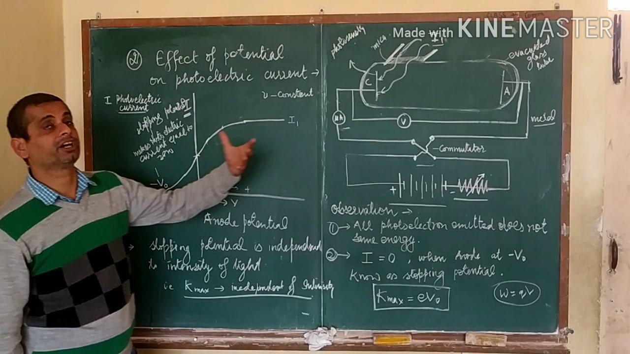 Class XII Chapter 11 Video 4,2nd graph(photoelectric current vs Anode ...