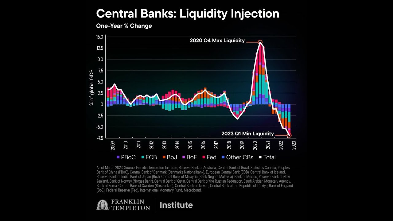 Central Banks: Liquidity Injection - YouTube