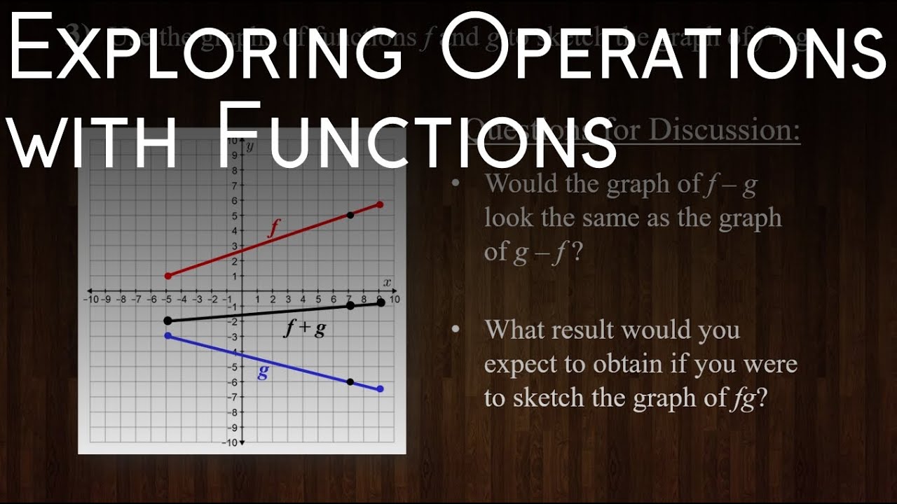 Exploring Operations With Functions - Youtube