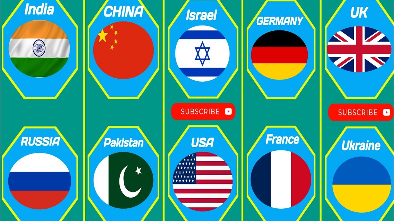 COUNTRIES THAT LOVE EACH OTHER||countries love each other - YouTube