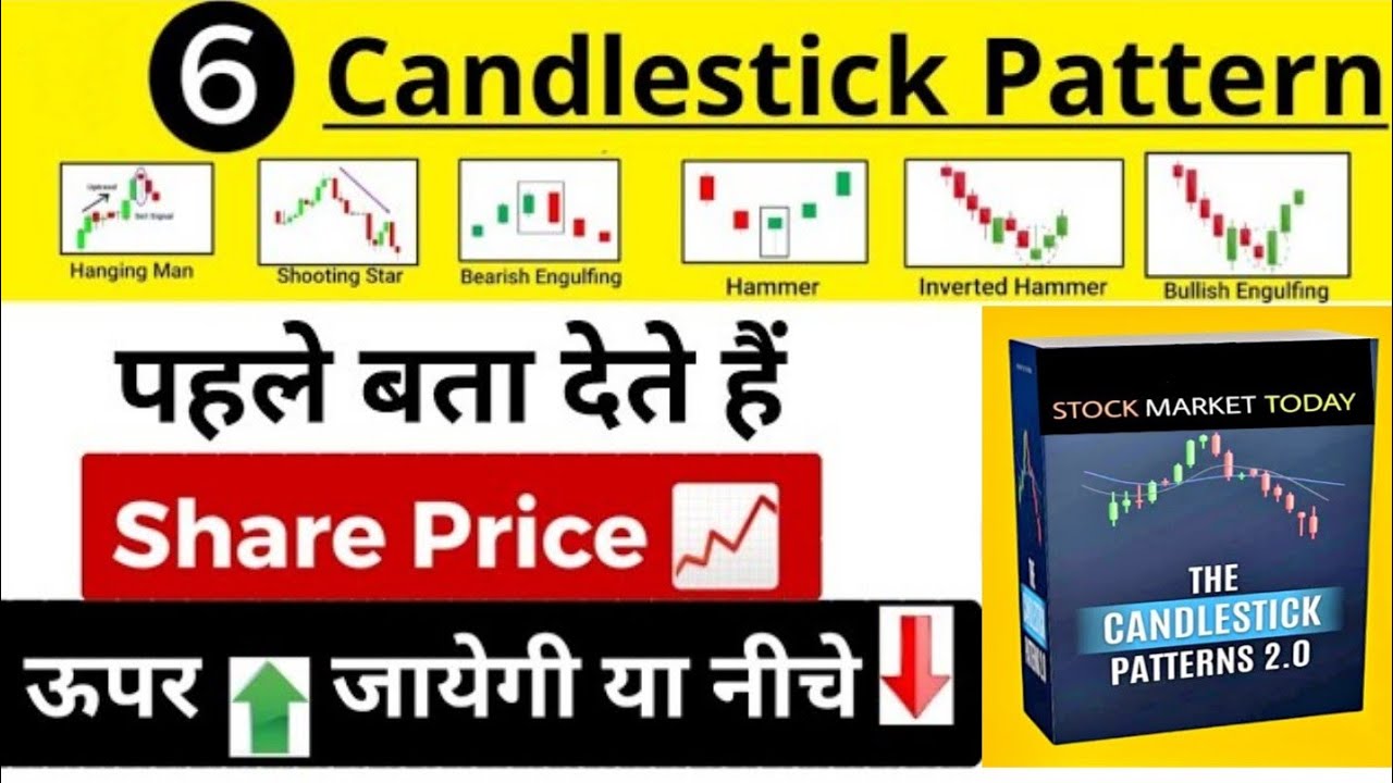 Candlestick Pattern Hindi | Free Course | Part 1 | All Single ...