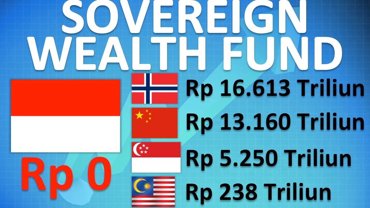 INI DIA SUMBER UANG YANG INDONESIA BELUM PUNYA : SOVEREIGN WEALTH FUND ...