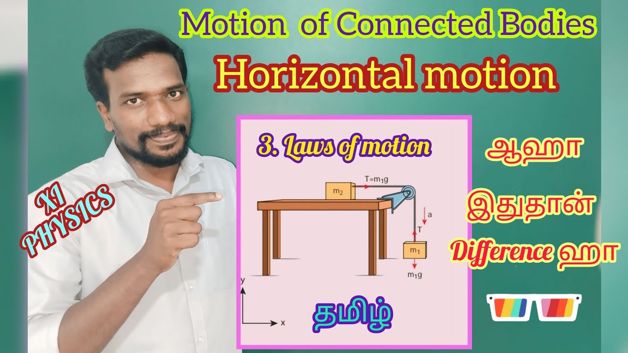 Motion of Connected Bodies in Horizontal Motion | XI PHYSICS | 3. LAWS ...