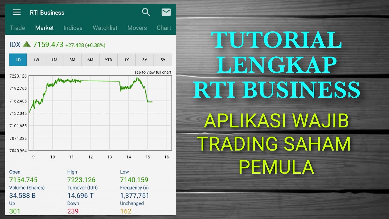 Tutorial RTI BUSINESS Untuk Pemula || Aplikasi Wajib Buat Investor ...