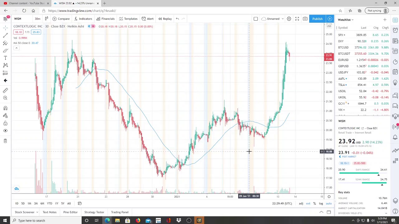 FUELCELL ENERGY INC FCEL STOCK CHART ANALYSIS - YouTube