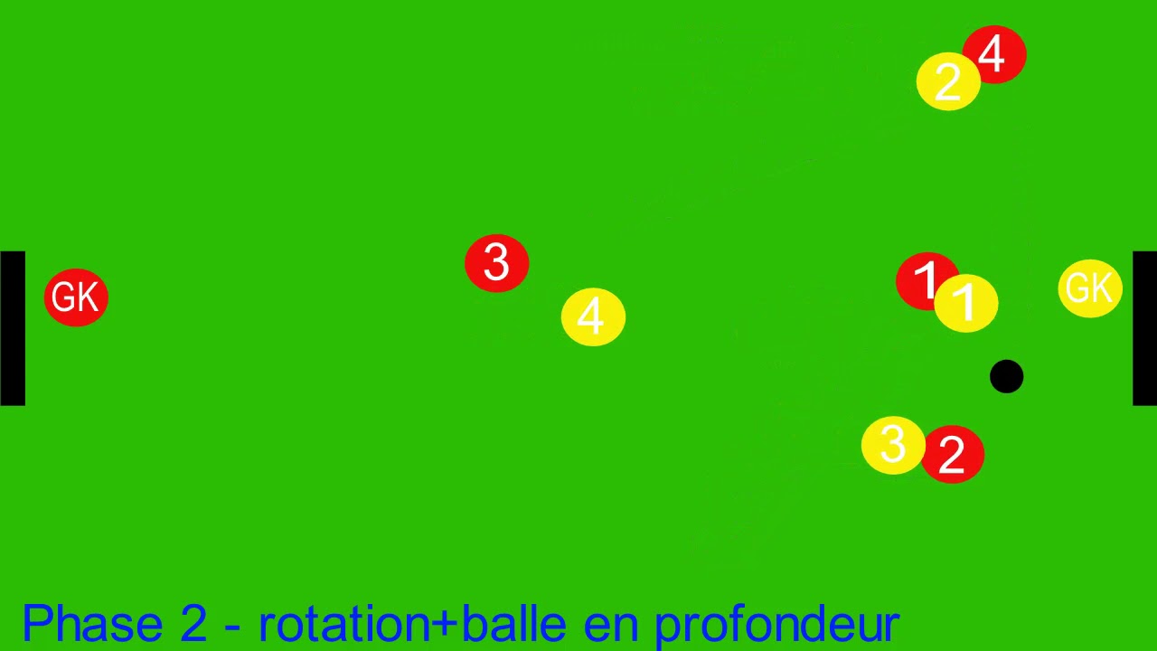tactique Futsal phase 2 - YouTube