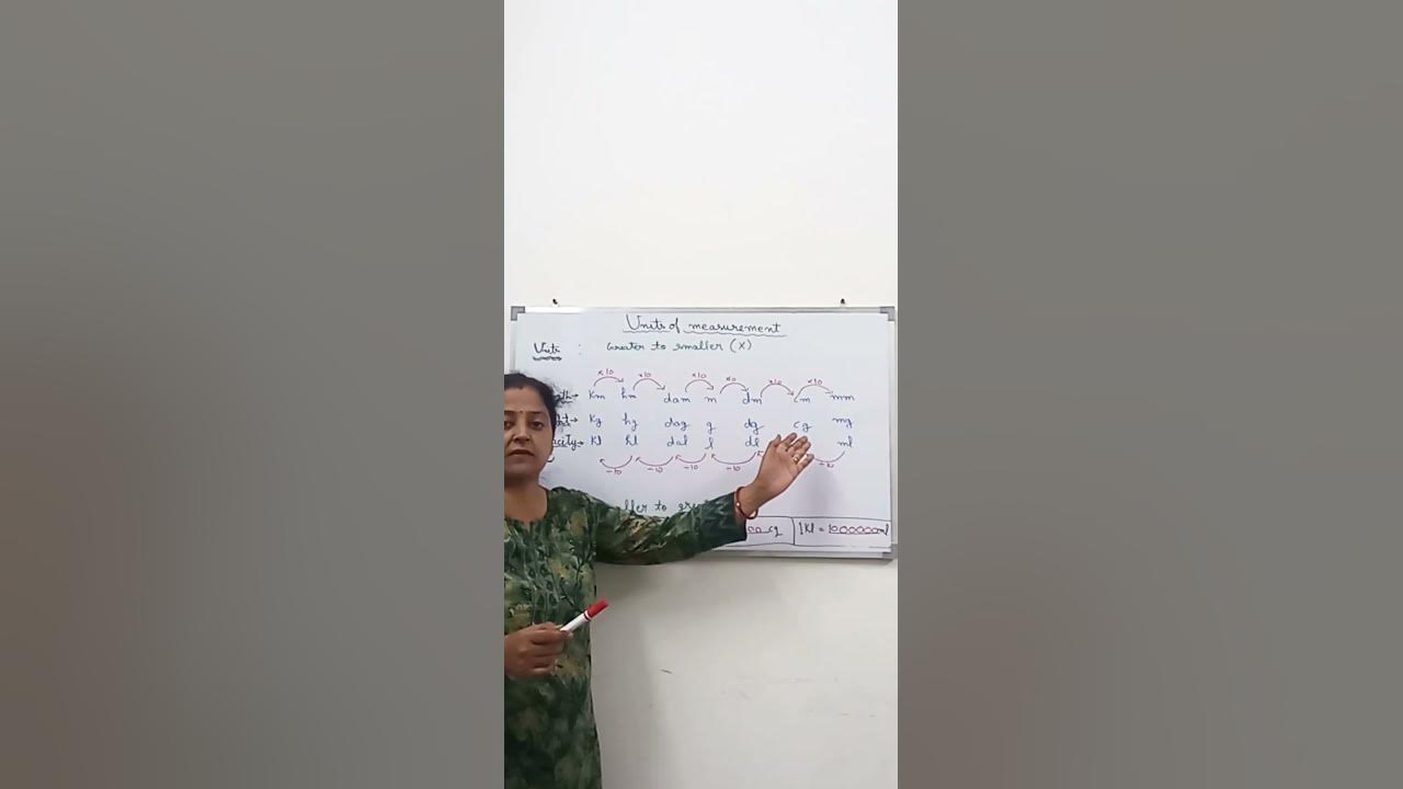 Units of measurement - YouTube