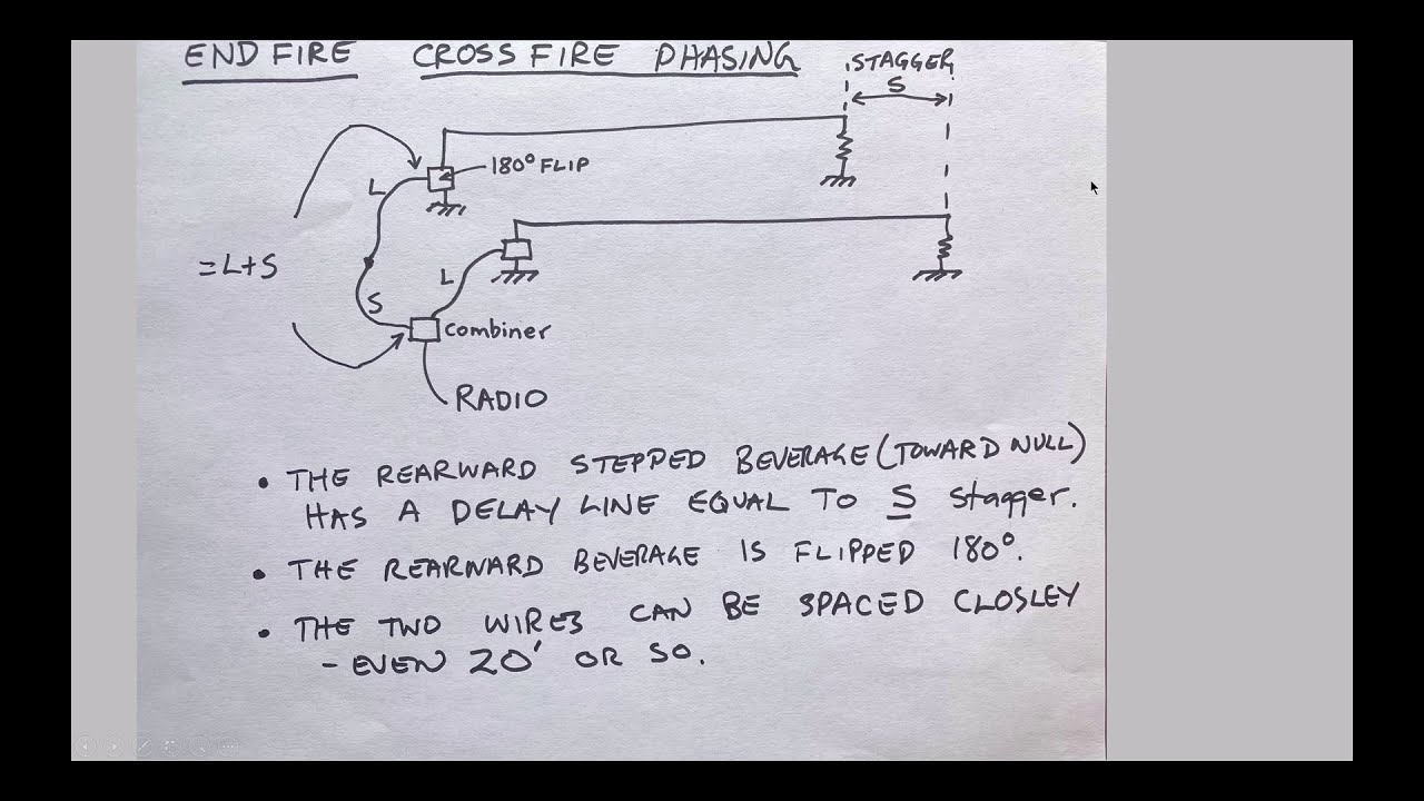 Broadside and End-fire phasing of RX antennas - YouTube