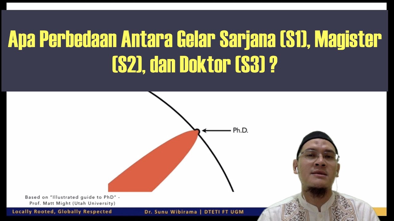 Ini dia perbedaan antara gelar Sarjana (S1), Magister (S2) dan Doktor ...