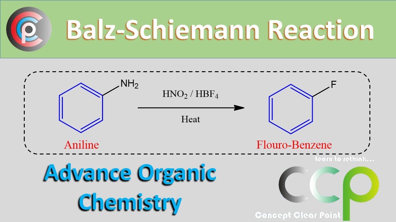 Balz-Schiemann Reaction | Advance Organic Reaction Mechanism - YouTube