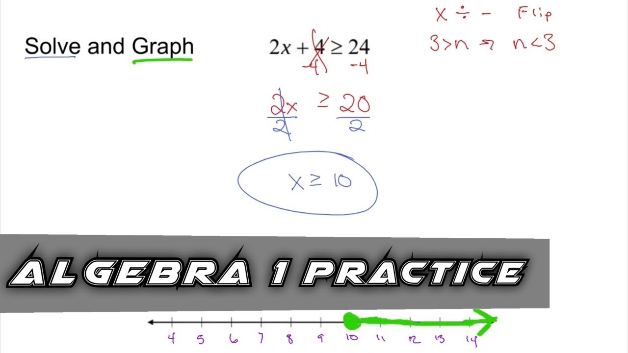 Algebra 1 Practice - Solve and Graph a Two-Step Inequality (Example 1 ...