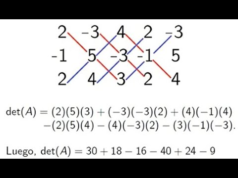 Regla de Sarrus - Determinante de matrices 3X3 - YouTube