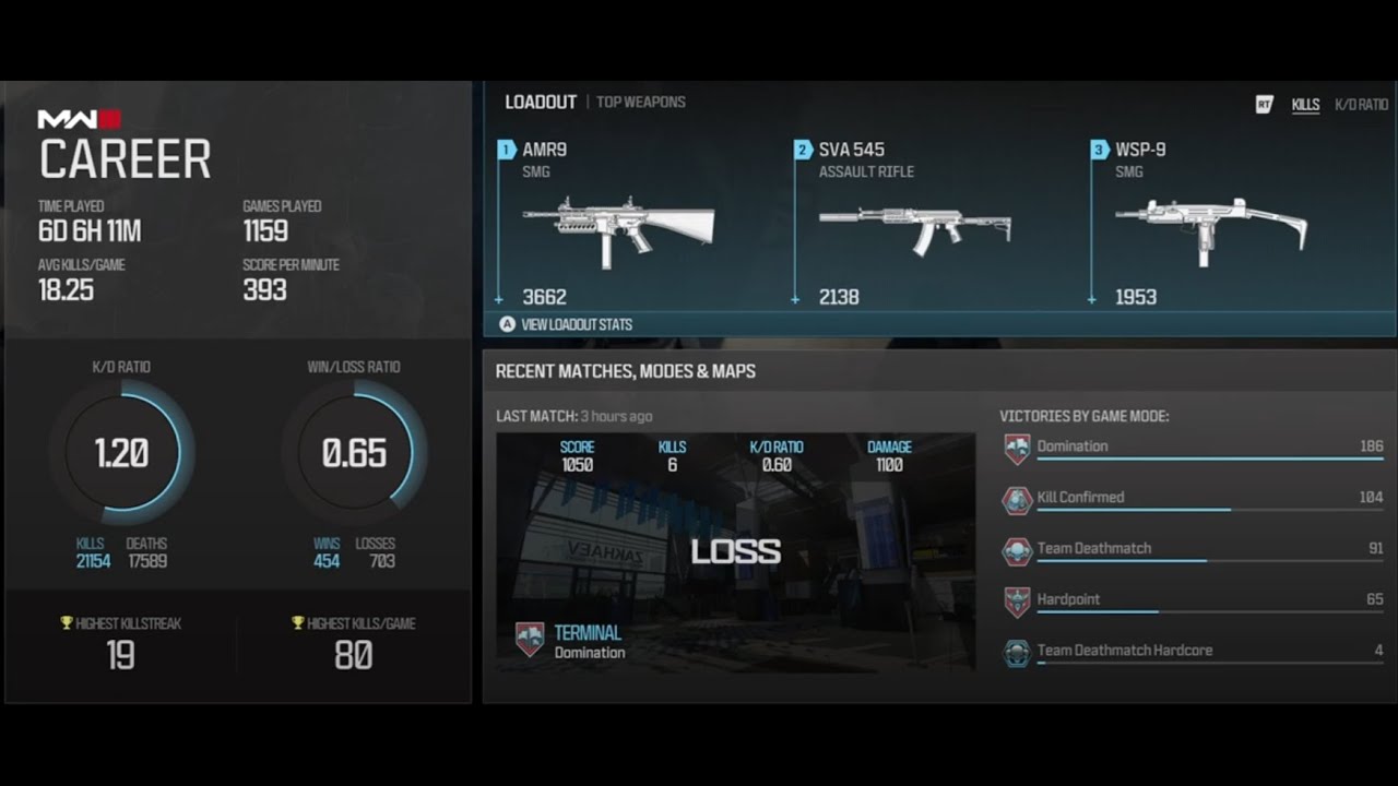 More Proof the WSP-9 Conversion Kit disables Primordium tracer effects ...