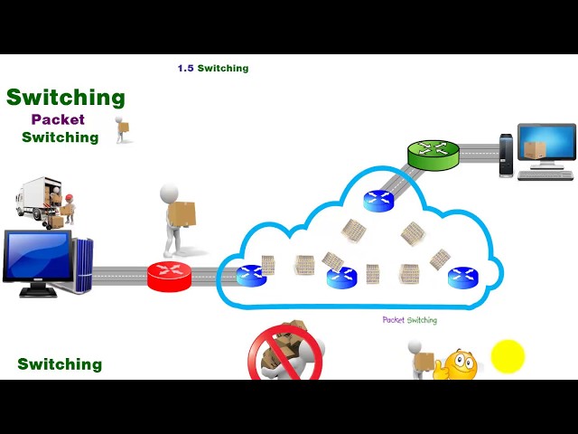 Packet Switching Diagram