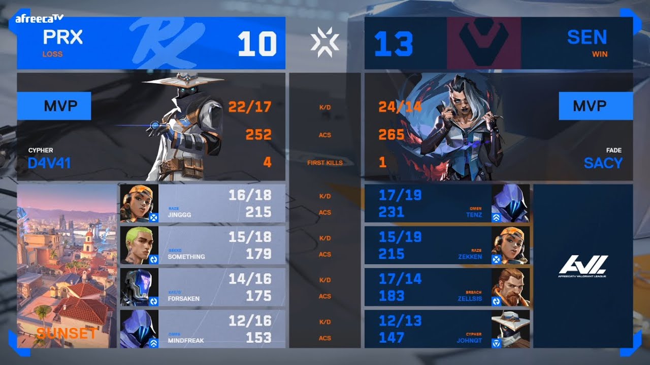 SENTINELS VS PRX GRANDFINAL AVL 2023 - PRX ALMOST WIN ON SUNSET BUT SEN ...