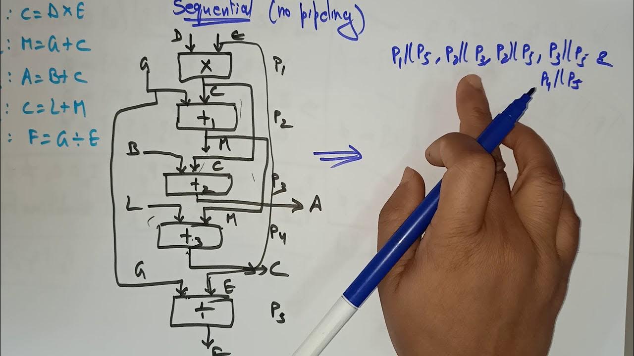 lec 27| sequential ,parallel and dependency graph of Bernstein ...