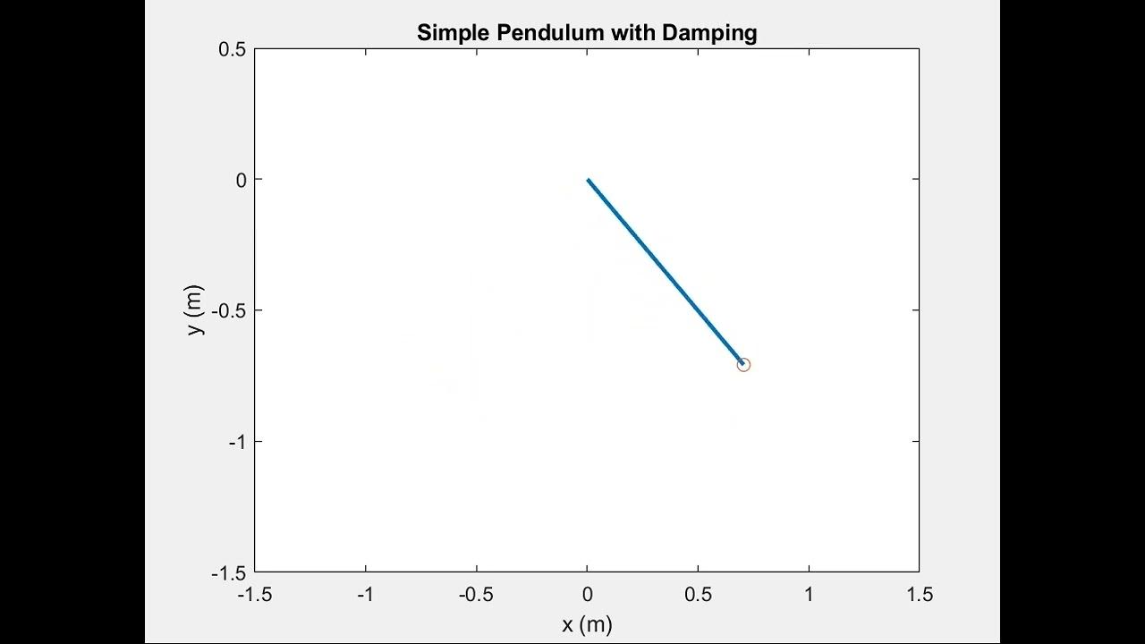 simple pendulum with damping using matlab code - YouTube