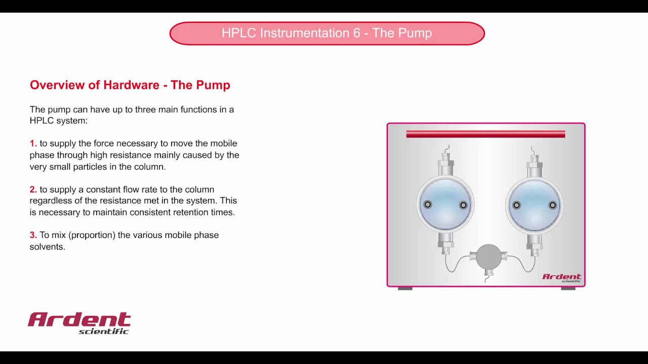HPLC Instrumentation 6 - Pump Overview - YouTube