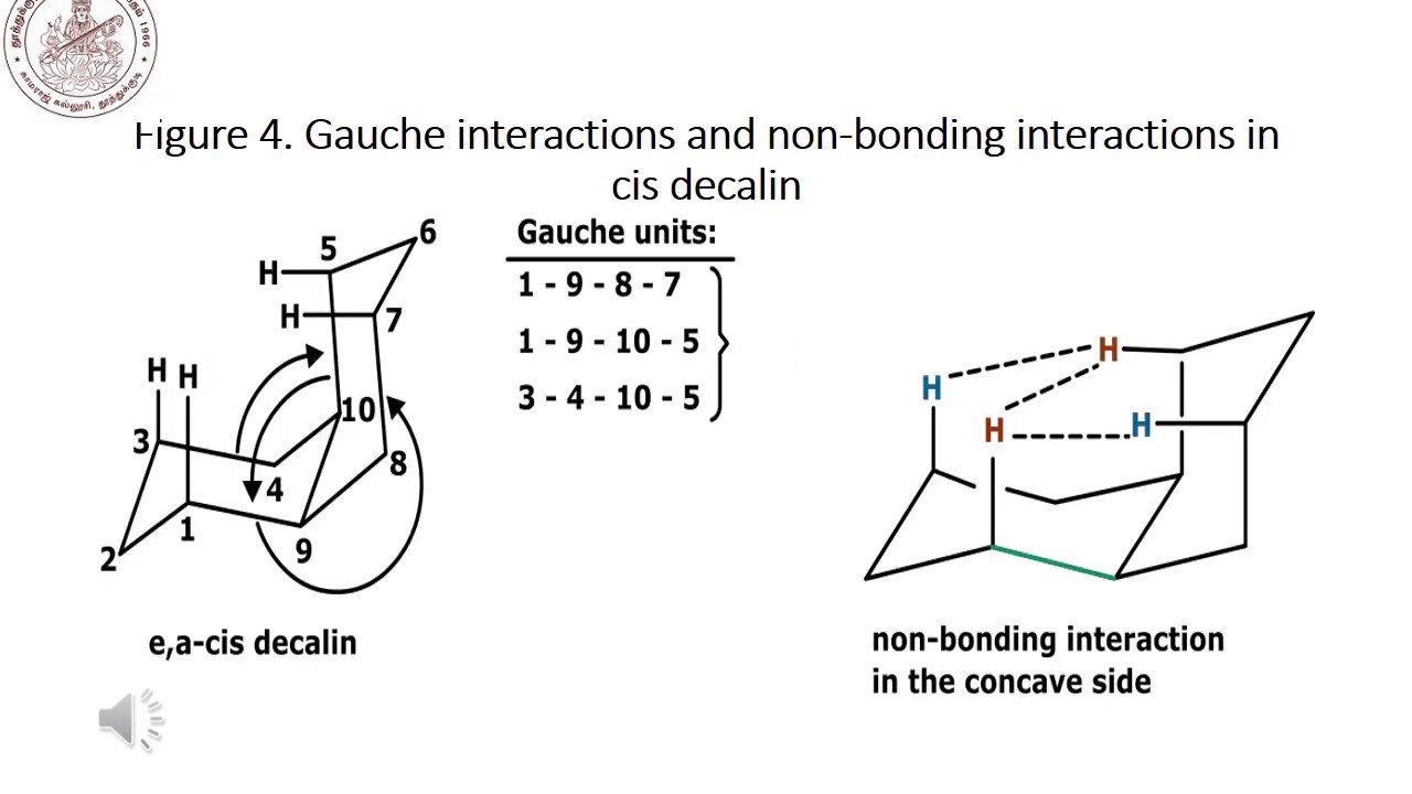 Conformational Analysis of Decalin - YouTube