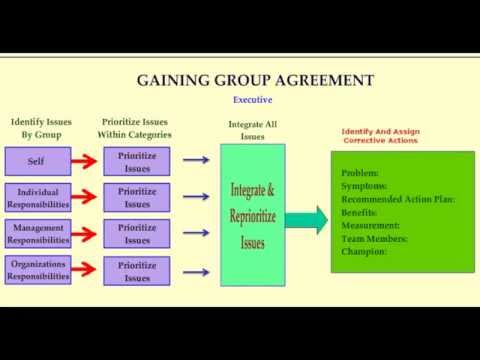 Gaining Group Agreement - YouTube