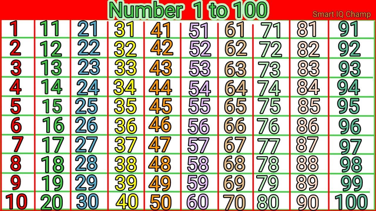 Number 1 to 100 | Counting 1 to 100 | Learn 1 to 100 Counting, Math 1 ...