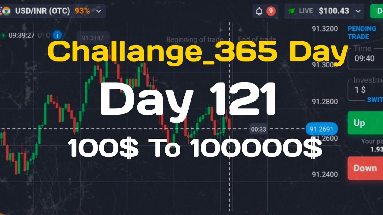 DAY 121 of 100$ To 100000$ trading challenge | how to trade binary in ...