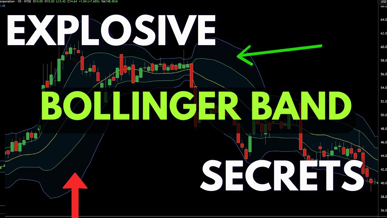This Simple Chart Trick Could Change Your Trading! - YouTube