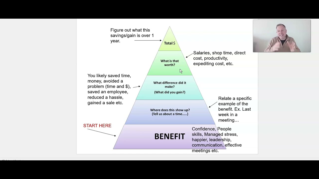 Quantifying the Benefits ETR Triangle - Dale Carnegie - YouTube