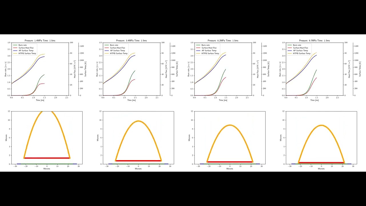 Solid Rocket Propellant Combustion - Time Dependent Simulation - YouTube