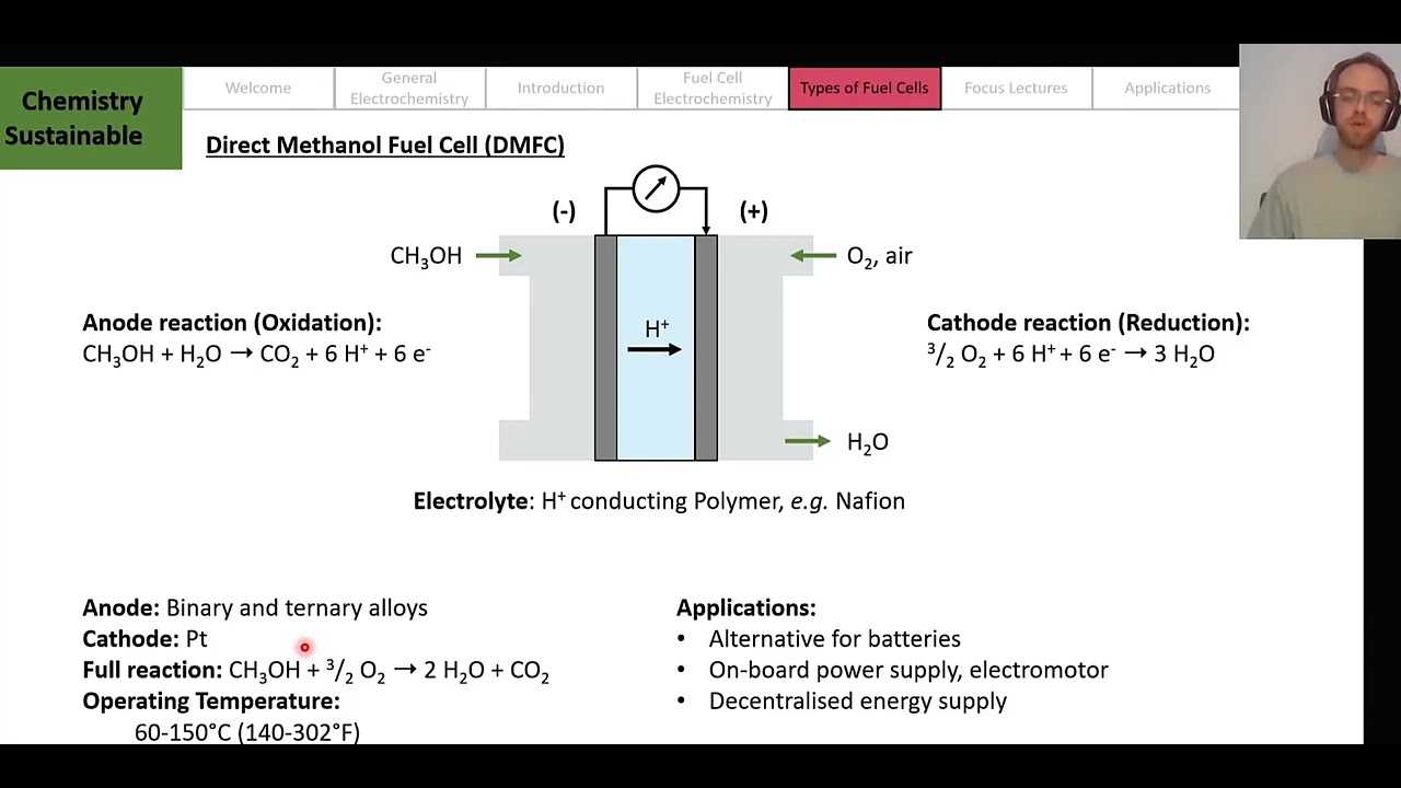 0306 Direct Methanol Fuel Cell DMFC - YouTube
