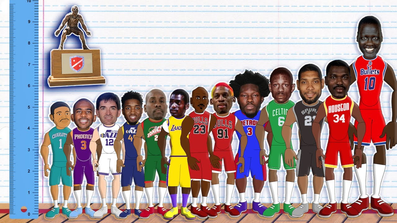 The BEST DEFENDER from every height! (NBA Height Comparison Animation ...