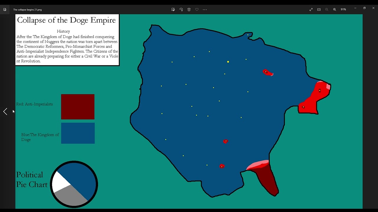 Collapse of The Doge Empire - YouTube