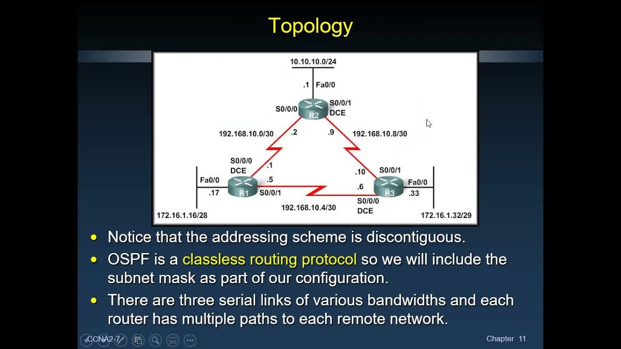 Procedimiento de Routing OSPFv2 y OSPFv3. Parte 1. 03082021 - YouTube