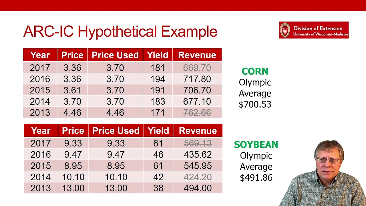 Agriculture Risk Coverage- Individual ARC (ARC-IC) - YouTube