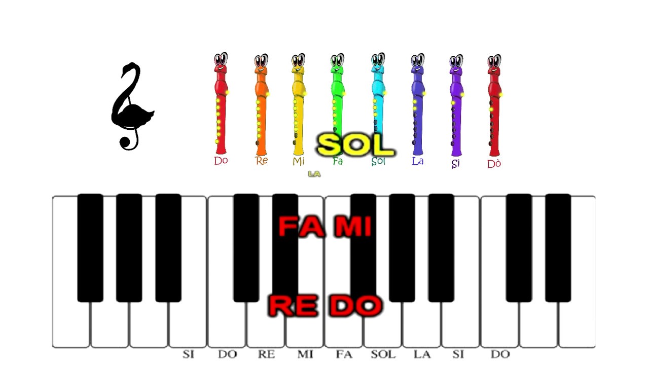 DO RE MI - scala musicale - flauto dolce, flauta,recorder - YouTube
