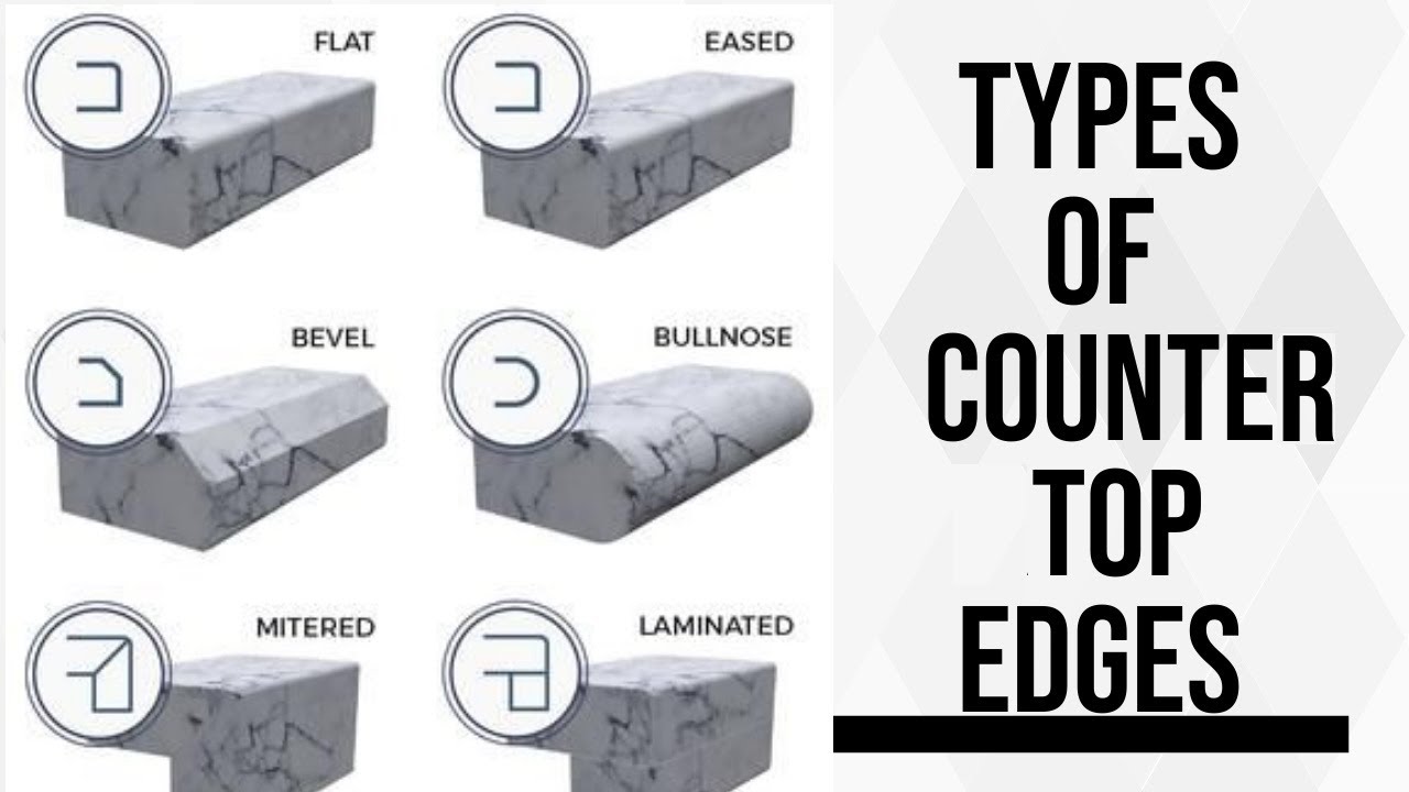 Types Of Kitchen Counter Top Nosing/Molding, Stone Edge Details # ...