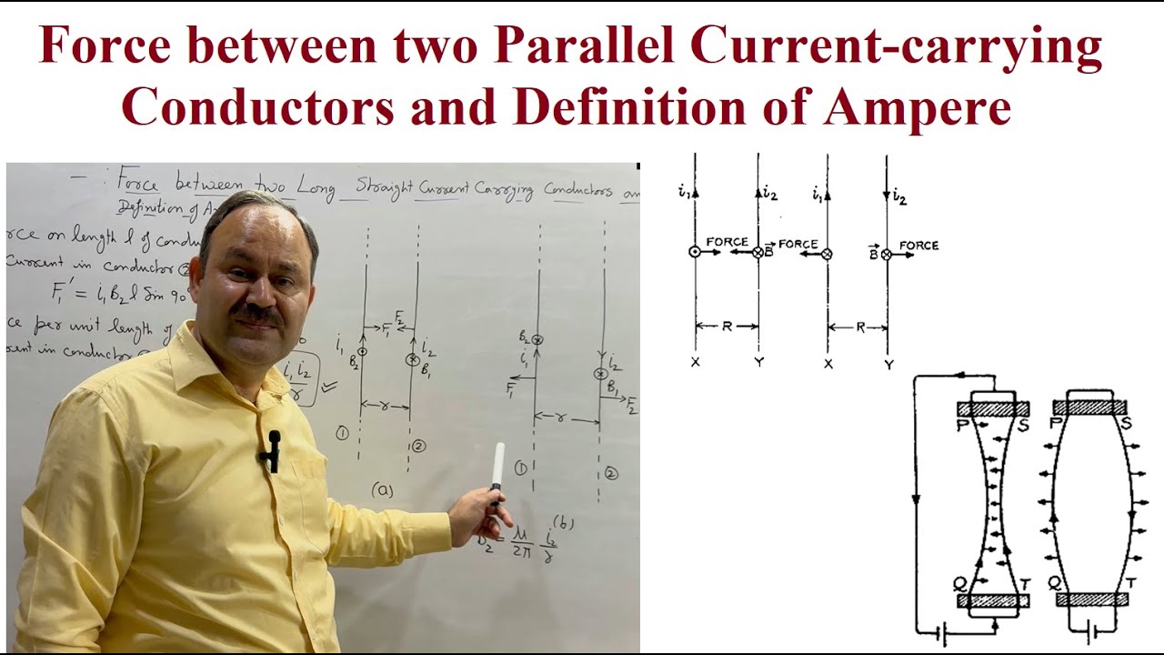 Force between two Long Straight Parallel Current-carrying Conductors ...