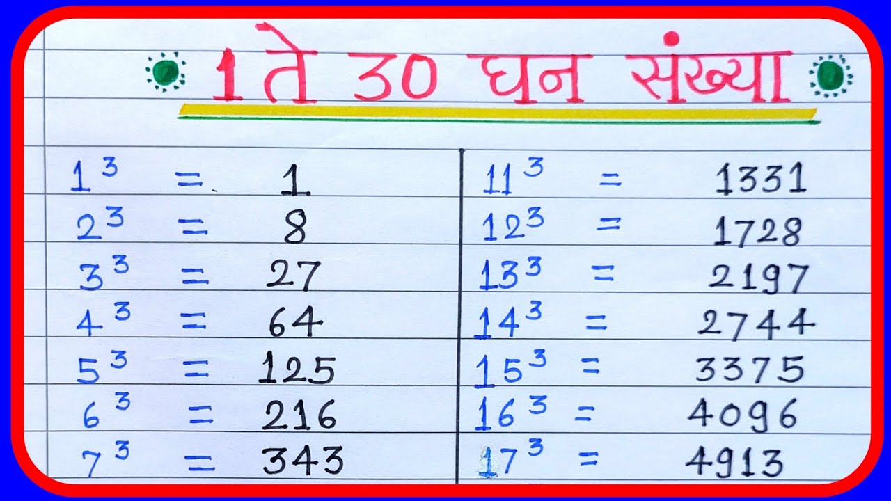 1 ते 30 घन |1 ते 30 पर्यंत घन संख्या |1 ते 30 पर्यंत घन|cube 1 to 30 ...